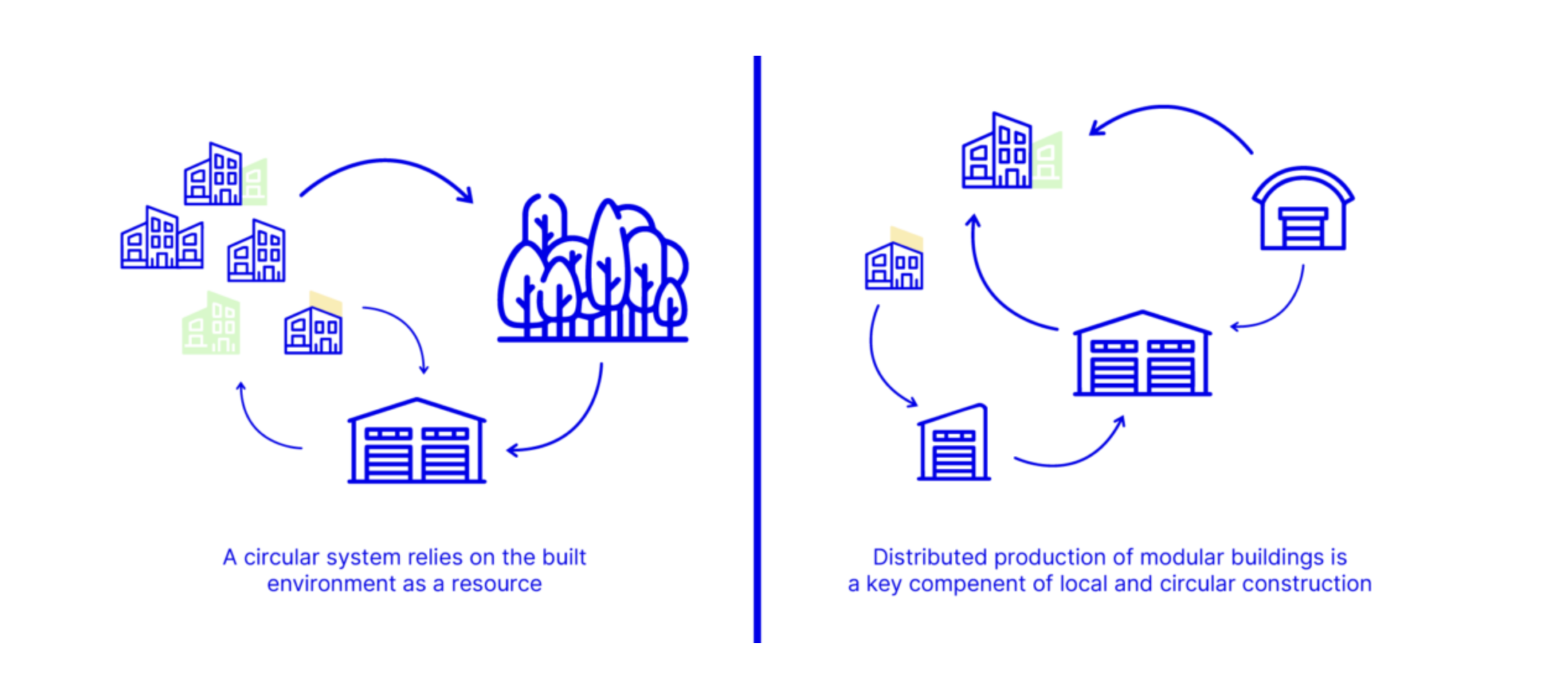Accelerate Estonia: Modular Buildings Platform for Circular ...